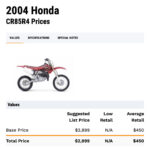 Honda CR85 (Top Speed, Height, all Specs) - Any Good?